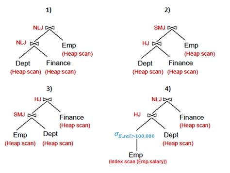 Consider The Following Relational Schema And Sql