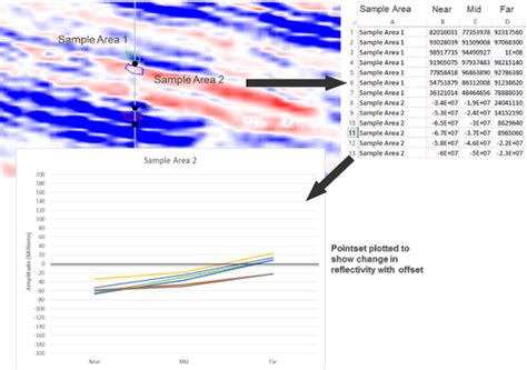 Exporting Attribute Point Sets From The Ifc For Quantitative Data Analysis