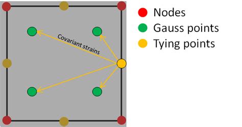 The Shell Finite Element Explained Sesamx
