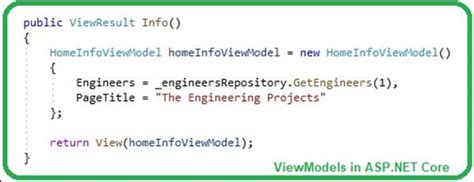 Viewmodels In Asp Net Core The Engineering Projects