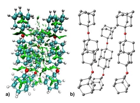 Non Covalent Interactions Nci Plot Of The Computed Structure Of Cl2