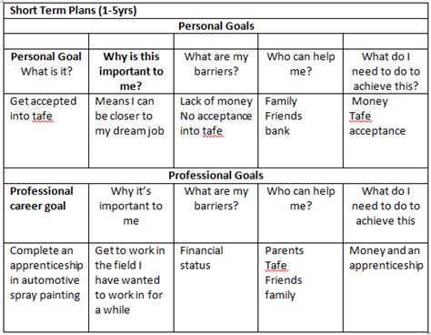 Individual Pathway Plan Alexanda Kop
