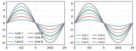 Changing The Legend Fontsize Issue Proplot Dev Proplot GitHub