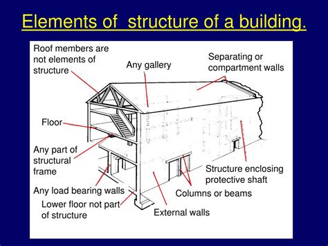 PPT Fire Behaviour PowerPoint Presentation ID 756749