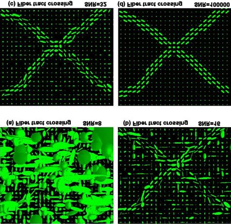 a simulated dti data set with different snrs representing crossing