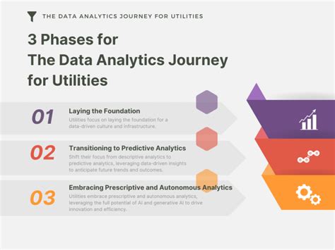 Unlocking The Potential Of Data Analytics A Comprehensive Journey For