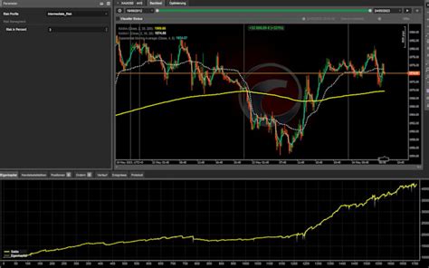 Develop Automated Bot For Ctrader Mt5 Ninjatrader Ninjascript Mt4