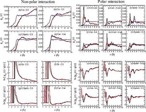 Examples Of Pairwise Distribution Functions And Knowledge Based Free Download Scientific