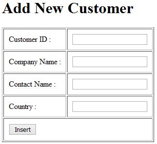 Consume ASP NET Core Web API Using HttpClient