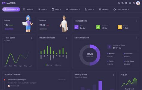 Materio Figma Admin Dashboard Builder UI Kit ThemeSelection