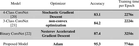 comparative analysis of various optimization techniques download