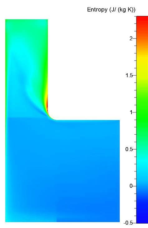 Entropy And Relative Velocity Patterns In Impeller A φ 006