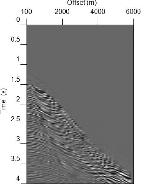 A Representative Cmp Gather From A Marine Field Data Set Download