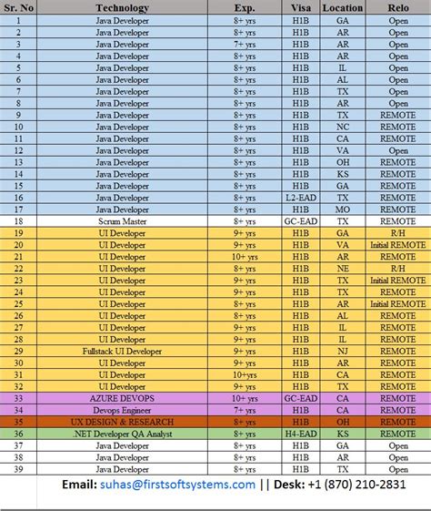 Suhas P On Linkedin Hi Hope You Are Doing Great This Is Suhas From First Soft Systems