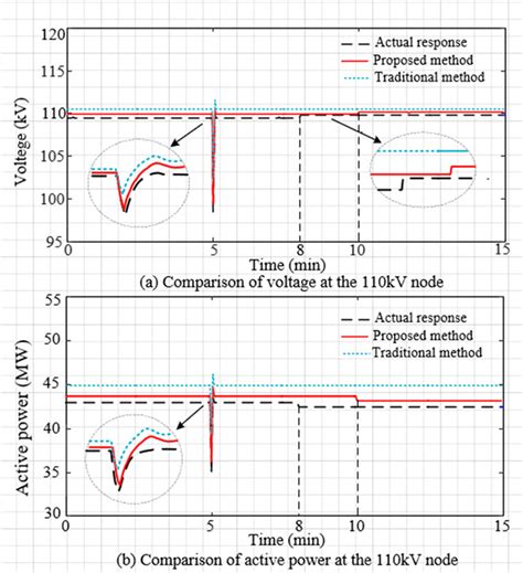 Frontiers Online Modeling Method For Composite Load Model Including Evs And Battery Storage