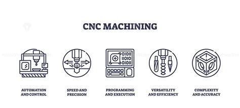 Cnc Machining Icons Outline The Concepts Of Automation Precision And Efficiency Key Objects