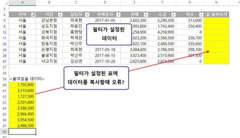 필터된 데이터에만 복사 붙여넣기하는 vba[엑셀 교육 김경자 강사] 네이버 블로그
