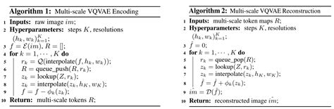 Paper Review Visual Autoregressive Modeling Scalable Image Generation