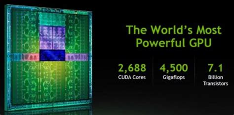 Apakah Itu Cuda Cores Dan Stream Processor Apa Pengaruhnya Pada Kartu