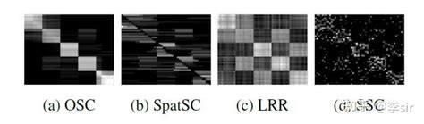 对于高维序列类型数据的子空间聚类：cvpr 2014文章《subspace Clustering For Sequential Data》精读 知乎