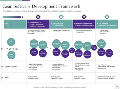 Agile Methodology In It Powerpoint Presentation Slides Presentation Graphics Presentation