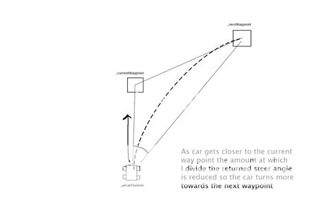 trying to write a method to return angle between 2 waypoints in 3d