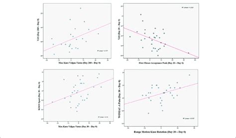 Correlation Analysis Download Scientific Diagram