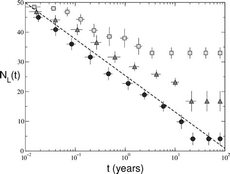 Figure 1 From A Simple Model For A Transverse Dune Field Semantic Scholar