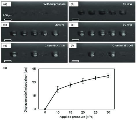 Actuation Test Of Microballoons With Applied Air Pressure A D Download Scientific Diagram