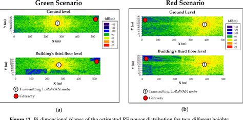 figure 12 from design and experimental validation of a lorawan fog computing based architecture
