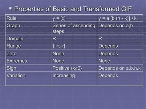 greatest integer function ppt