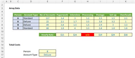 Allowing For Errors With Sumproduct Icaew