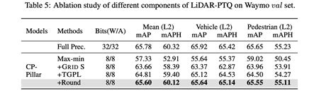 [24 07]lidar Ptq Post Training Quantization For Point Cloud 3d Object