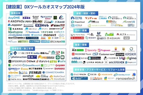 建設業向け情報メディア「建築現場の知恵袋」が、「【建設業】dxツールカオスマップ2024年版」を公開 Digital Shift Times（デジタル シフト タイムズ） その変革に勇気と希望を