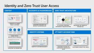 Ciso Workshop Identity And Zero Trust User Access Pptx