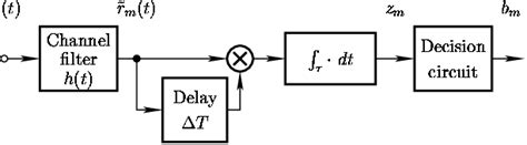 Block Diagram Of The Uwb Ir Tr Autocorrelation Receiver Download