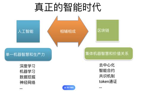 区块链和人工智能的关系以及经典案例 区块链与人工智能 csdn博客