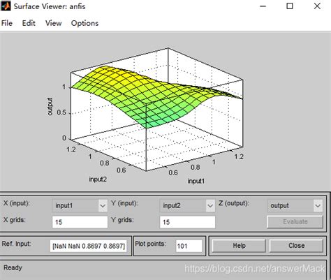 matlab 模型模糊神经网络预测控制demo answermack的博客 csdn博客 神经网络预测控制