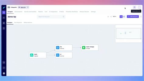 pravanjan choudhury on linkedin devops infrastructuremanagement
