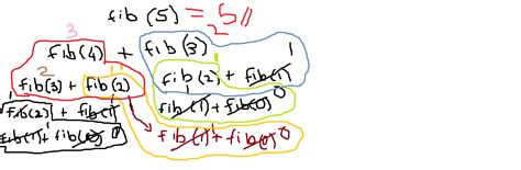 C Tracing Recursion For Fibonacci Series Stack Overflow