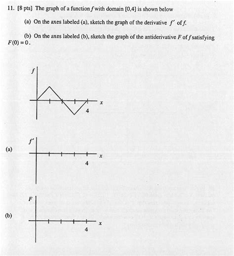 SOLVED Pts The Graph Of Function F With Domain Is Shown Below On The Axes Labeled
