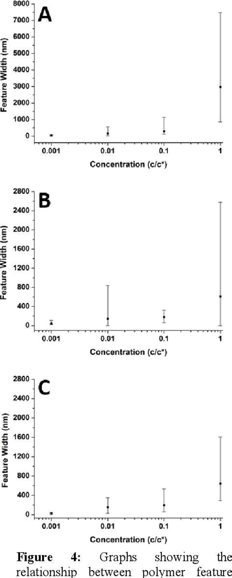 Figure 2 From Morphology Of Poly Styrene Co Butadiene Random Copolymer Thin Films And