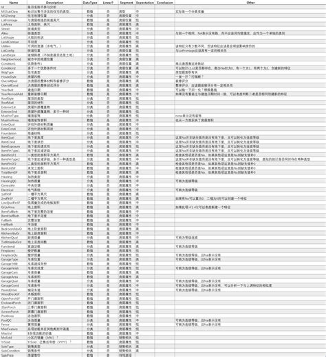 Kaggle实战之房价预测,了解一下?房价预测 Neighborhood参数 Csdn博客 Kaggle实战之房价预测,了解一下?房价预测 Neighborhood参数 Csdn博客
