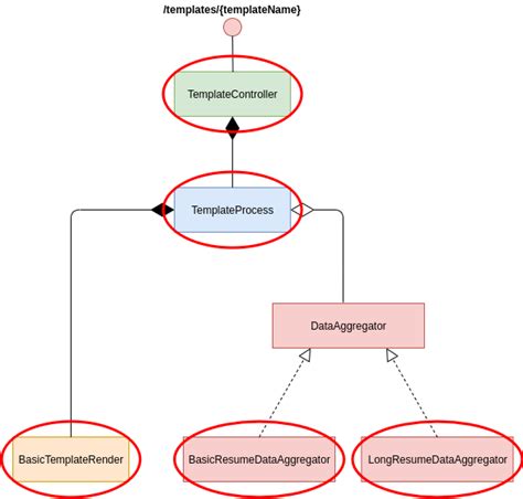 Unit Tests Vs Integration Tests The Coders Tower