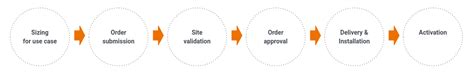 AWS Outposts Integrating The Cloud Into Your Data Centre Paradigma