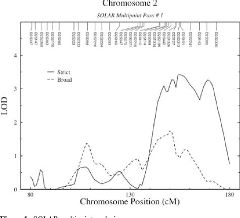 Figure 1 From Objective Prioritization Of Positional Candidate Genes At A Quantitative Trait