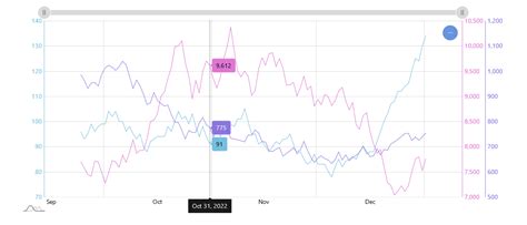 always show series tooltips · issue 742 · amcharts amcharts5 · github