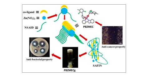 Design Synthesis And Structural Insights Of A Series Of Zniinsaid