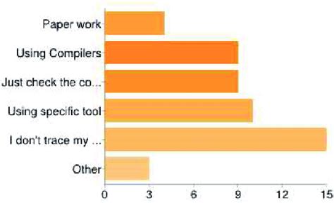 The Manner Of Using The Trace Table Download Scientific Diagram