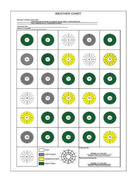 Weather Chart Model Pdf